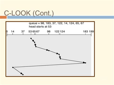 Disk Scheduling Algorithms Ppt