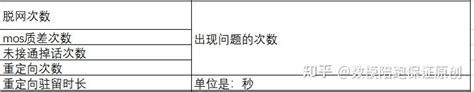 2022mathorcup数学建模大数据竞赛b题完整成品来啦！ 知乎