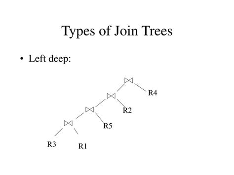 Ppt Query Optimization Powerpoint Presentation Free Download Id1329733