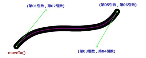 Javascriptプログラミング講座【canvas 2d Context について】