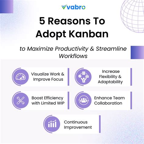 Vabro On Linkedin Kanban Agile Productivity Workflowautomation Vabro Teamwork…