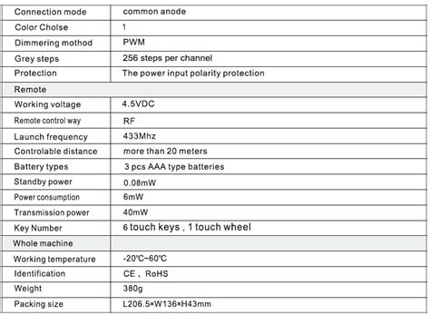 PWM DC12V 24V 18A Switch Wireless Control Brightness With Touch RF Remote Controller LED Dimmer