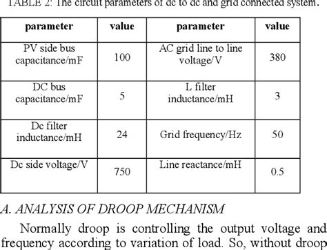 Table 2 From A Novel Fuzzy Logic Controller Topology For Grid Connected