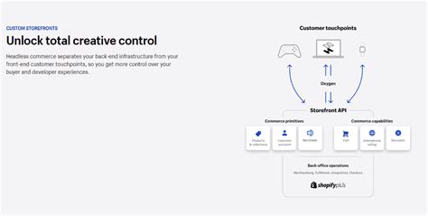 Headless Shopify Explained Revolutionising Ecommerce Platforms Edge