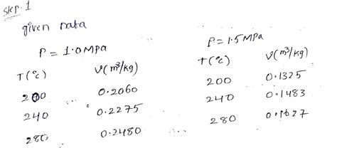 Answered The Following Table Lists Temperatures Bartleby