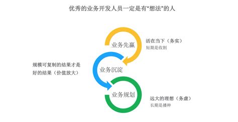 阿里技术专家：技术人员如何快速成长，实现职场跃迁？14页ppt干货分享 csdn博客