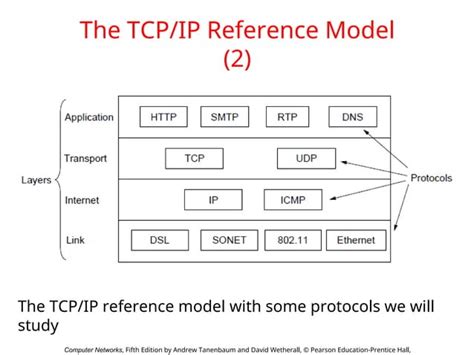 Computer Networks Chapter1 Fundamentalschapter1ppt Free Download