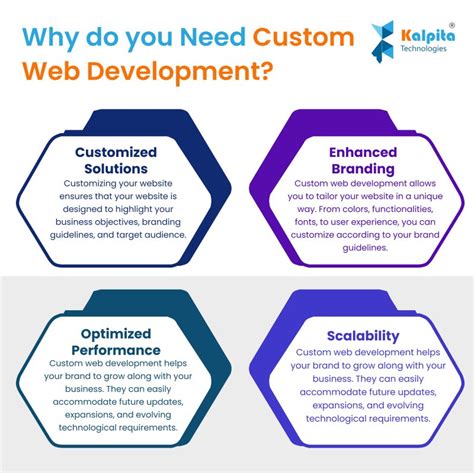 Kalpita Technologies On Linkedin Blog Websitedevelopment Webdevelopment Softwaredevelopment
