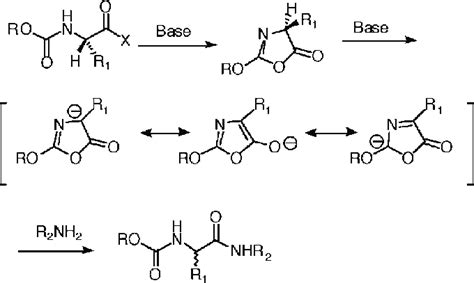 Epimerization By Oxazolone Formation Download Scientific Diagram