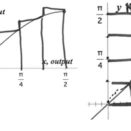 Two Graphs One Relationship Babe Illustrations 2 We Presented A Download Scientific Diagram
