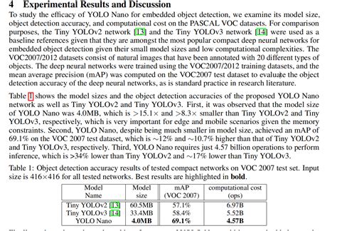 Voc Dataset Problem · Issue 2388 · Ultralyticsyolov5 · Github