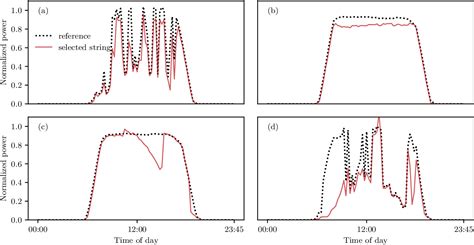 figure 4 from physics informed deep learning for tracker fault