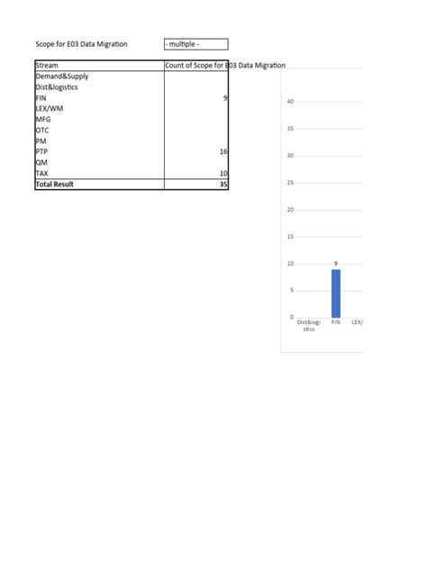 Data Migration All Objects Load Methods 24 04 Pdf