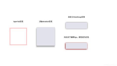 android如何实现阴影 android 内阴影 csdn博客