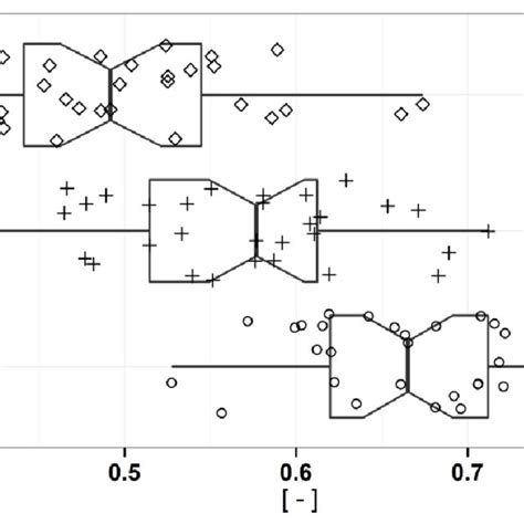 The Distribution Of Baseflow Index Bfi In Bengawan Solo Based On Download Scientific Diagram