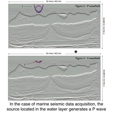 Geophysics Seismicimaging Seismicdata Wilson Ibañez