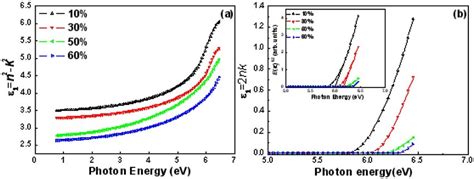 Color Online The Real And Imaginary Parts Of The Pseudodielectric Download Scientific Diagram