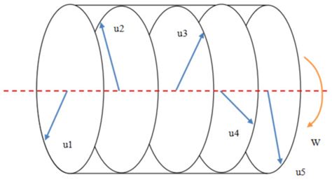 Aerospace Special Issue Aero Engine Manufacturing Technology