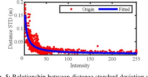 Figure 5 From High Fidelity Lidar Simulation System Based On Real