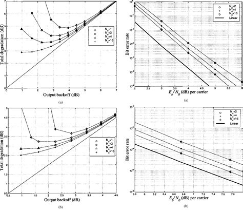 Figure 4 From Performance Analysis Of Coded Multicarrier Spread Spectrum Systems In The Presence