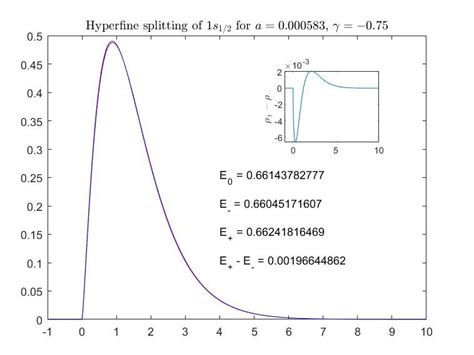 Hyperfine Like Structure Download Scientific Diagram