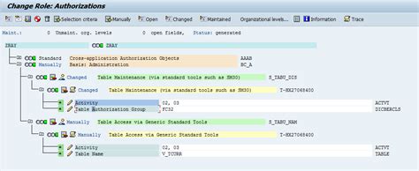 Solved Is There A Display Version Of Trxn Ob08 Or S Bce Sap