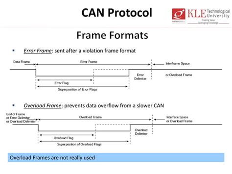 Can Network Development Using Arm Cortex M3 Pptx Computer