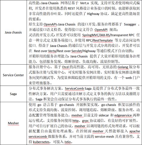 几种微服务框架调研报告