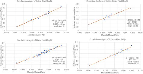 Frontiers Dynamic Detection Of Three Dimensional Crop Phenotypes Based On A Consumer Grade Rgb