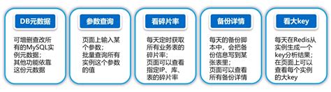 耗时1年半的dba体系课已经完结啦 慕课手记