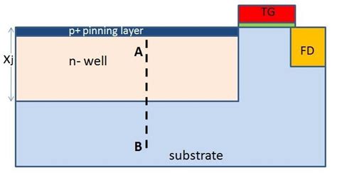 Simulated Device Structure Download Scientific Diagram
