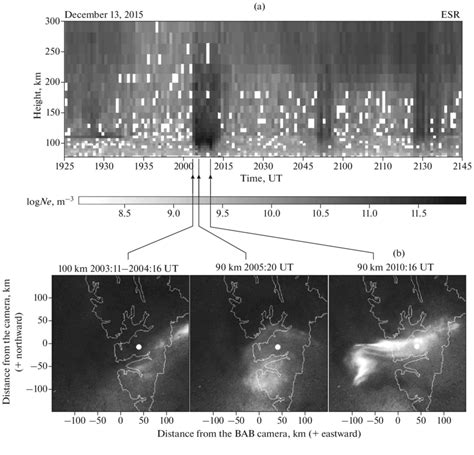Variations Of The Ionospheric Plasma Electronic Component Density Over