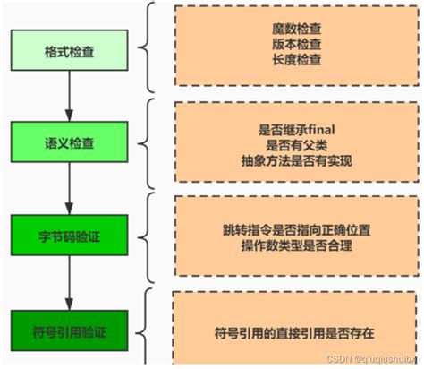 jvm 类的加载篇