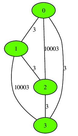 Parallel Matrix Multiplication Using Four Threads And Its Corresponding Download Scientific