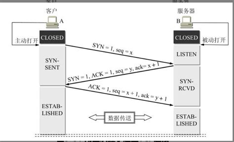 tcp连接的建立与释放原理详解 csdn博客