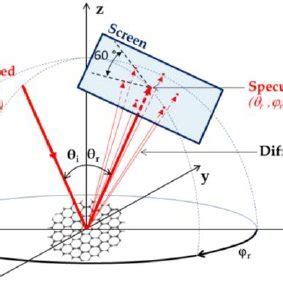 Illustration Of The Diffraction Phenomenon By HCP Structure At Zero And Download Scientific