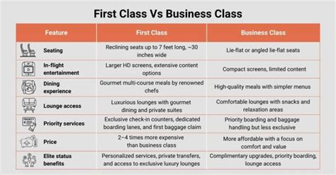 Know The Difference Between Business Class Vs First Class