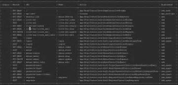 Controller Weird Behaviour With Laravels Routing Stack Overflow
