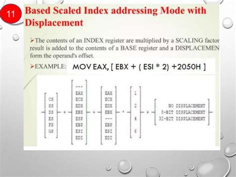 All Addressing Modes Of The 80386 Microprocessor Pptx Data Storage And Warehousing Computing