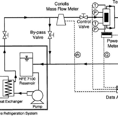 Schematic Of Flow Loop Download Scientific Diagram