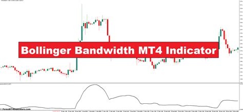 Bollinger Bandwidth Mt4 Indicator