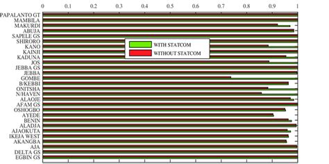 bus voltages after compensation download scientific diagram