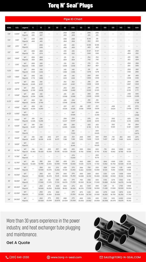 Pipe Schedule Chart Xxh Competitive Price Th