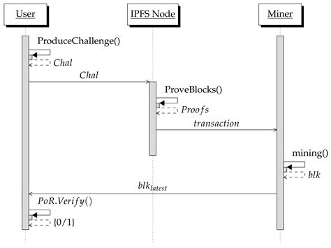 a low storage blockchain framework based on incentive pricing strategies