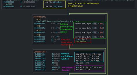 Reverse Engineering Crypto Functions Aes Malware Analysis Malware Analysis News And Indicators