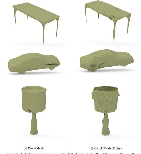 Learnable Triangulation For Deep Learning Based 3d Reconstruction Of