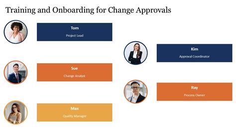 Top Approval Process Change PowerPoint Presentation Templates In