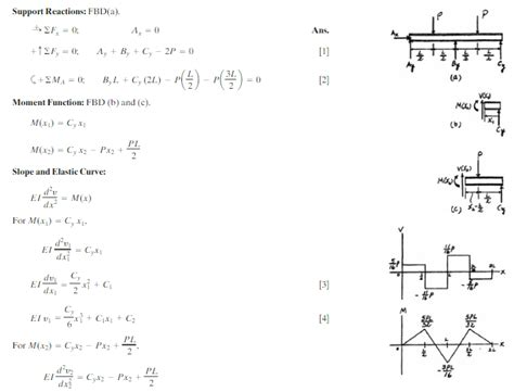 Solved Determine The Reactions At The Supports A B And C Then