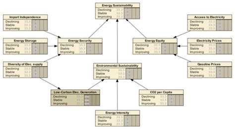Sustainability Topical Collection Secure And Sustainable Energy System