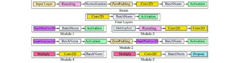 Efficient Modules And Final Layers Download Scientific Diagram